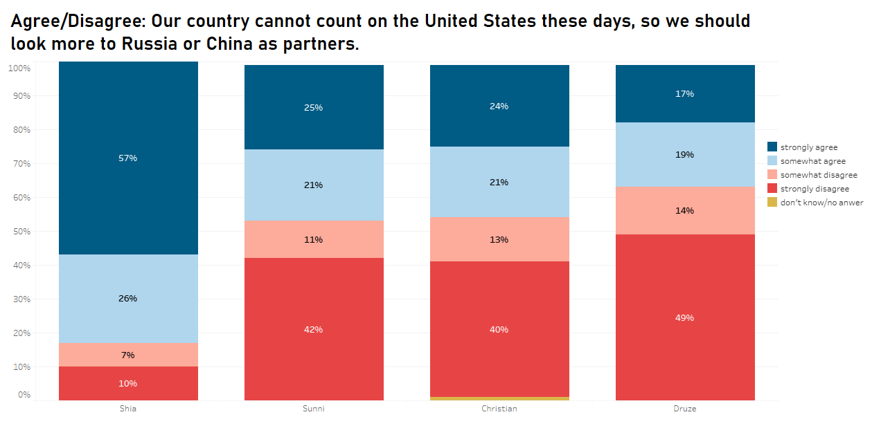 New Lebanon Poll: Sectarian Consensus Against Beirut and for Beijing ...