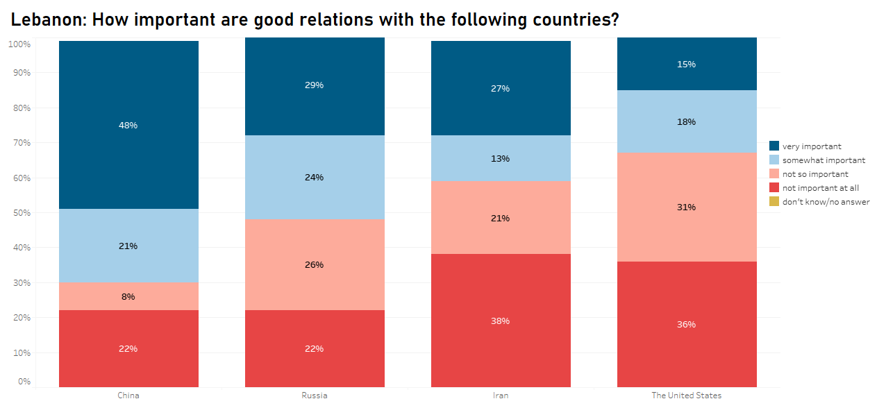 New Lebanon Poll: Sectarian Consensus Against Beirut and for Beijing ...