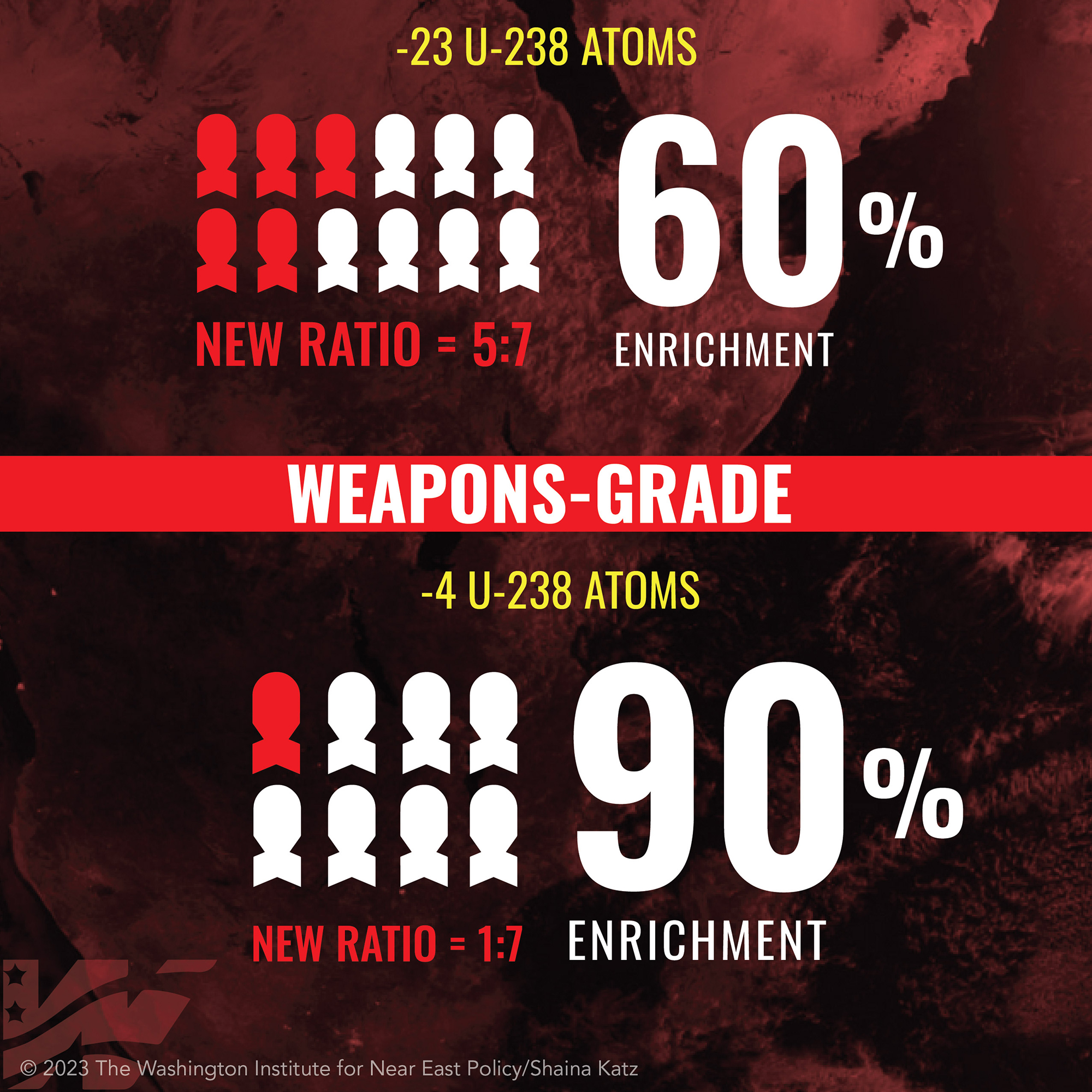 Infographic: A Visual Guide to Understanding the Uranium Enrichment ...