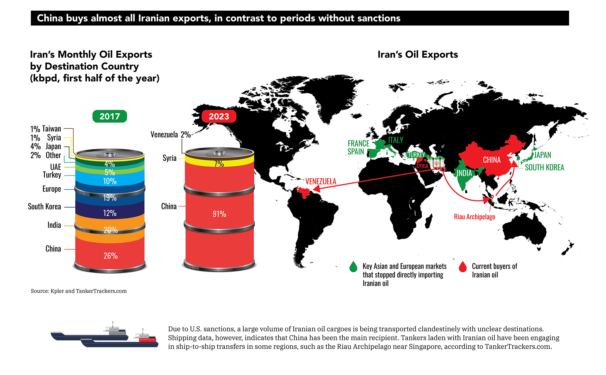 Infographic: A Visual Guide to Iran’s Soaring Oil Exports | The ... Infographic: A Visual Guide to Iran’s Soaring Oil Exports | The ...