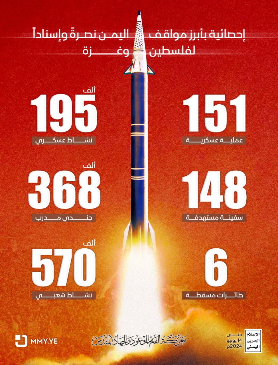 Iraqi Groups and Yemen's Houthis Claim More Joint Attacks on Israel ...