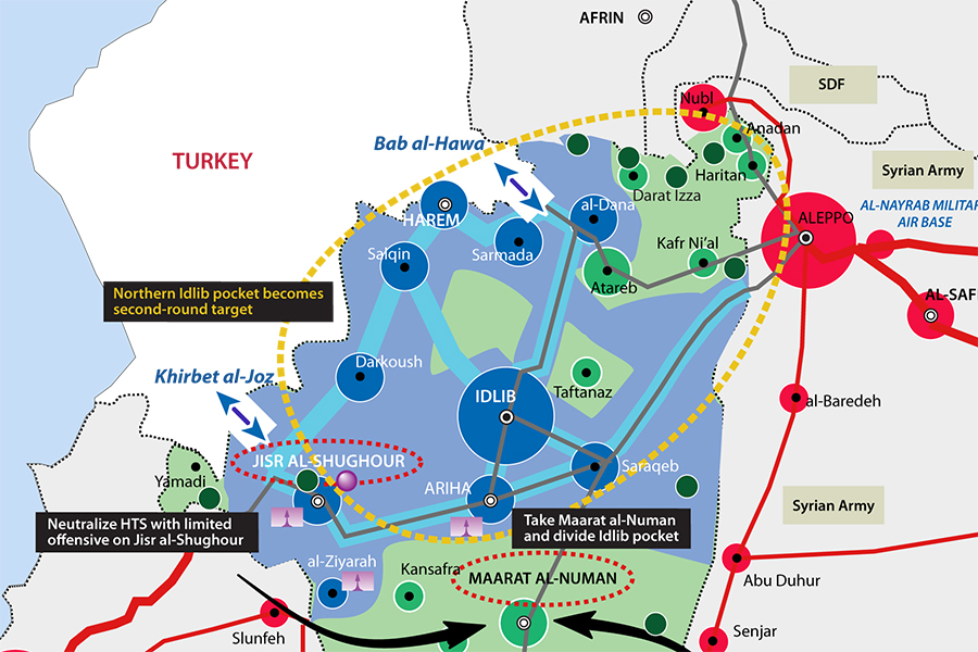 Round One of Idlib Campaign May Target Turkish-Backed Rebels | The ...