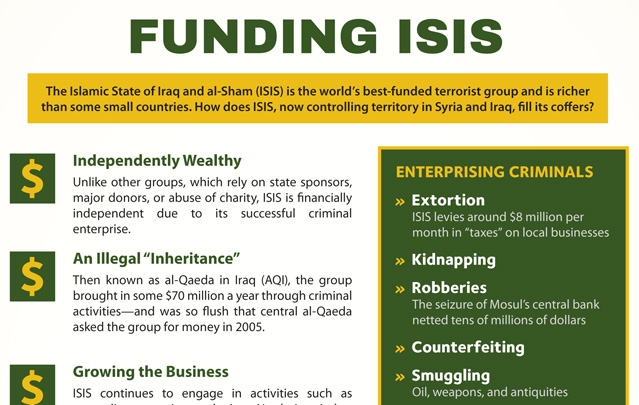 Funding ISIS (Infographic) | The Washington Institute
