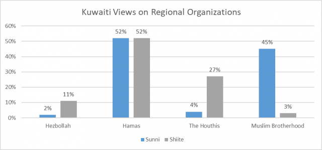 Kuwaitis Dislike Trump, but Favor the United States over Iran Despite ...