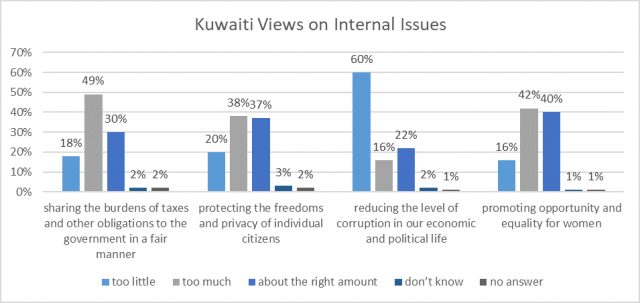 Kuwaitis Dislike Trump, but Favor the United States over Iran Despite ...