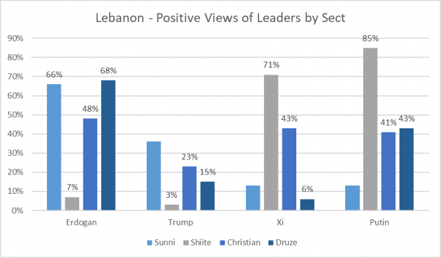 Comparing Arab Polls on Trump, U.S. Policy, Israel, Iran and More | The ...